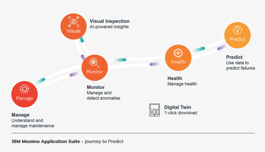 IBM Maximo Application Suite - COSOL