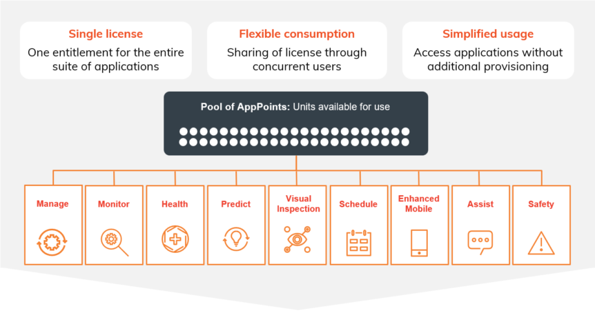 IBM Maximo Application Suite - COSOL